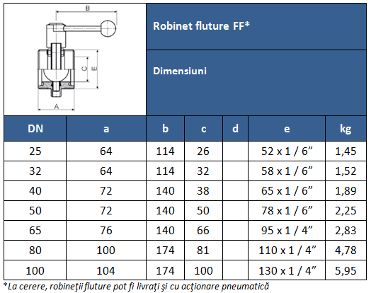 Robinet fluture manual, pneumatic, electric - Direct Line Inox
